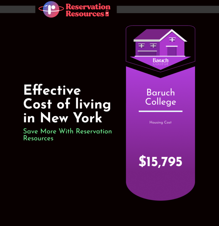 "Comparing Student Housing Cost Brooklyn and Manhattan: Discovering the ...